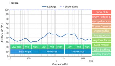 HyperX Cloud Alpha Wireless Review - RTINGS.com
