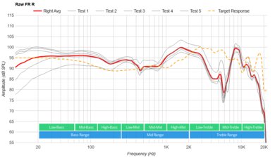 Insignia Digital Wireless Headphones Review - RTINGS.com