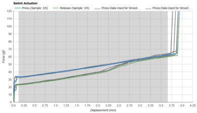 KTT Rose vs KTT Strawberry Side-by-Side Keyboard Switch Comparison ...