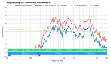 Framework Laptop 13 (2021) Review - RTINGS.com