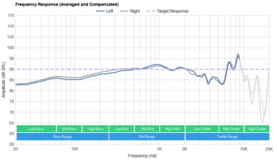 HyperX Cloud III Wireless Review - RTINGS.com