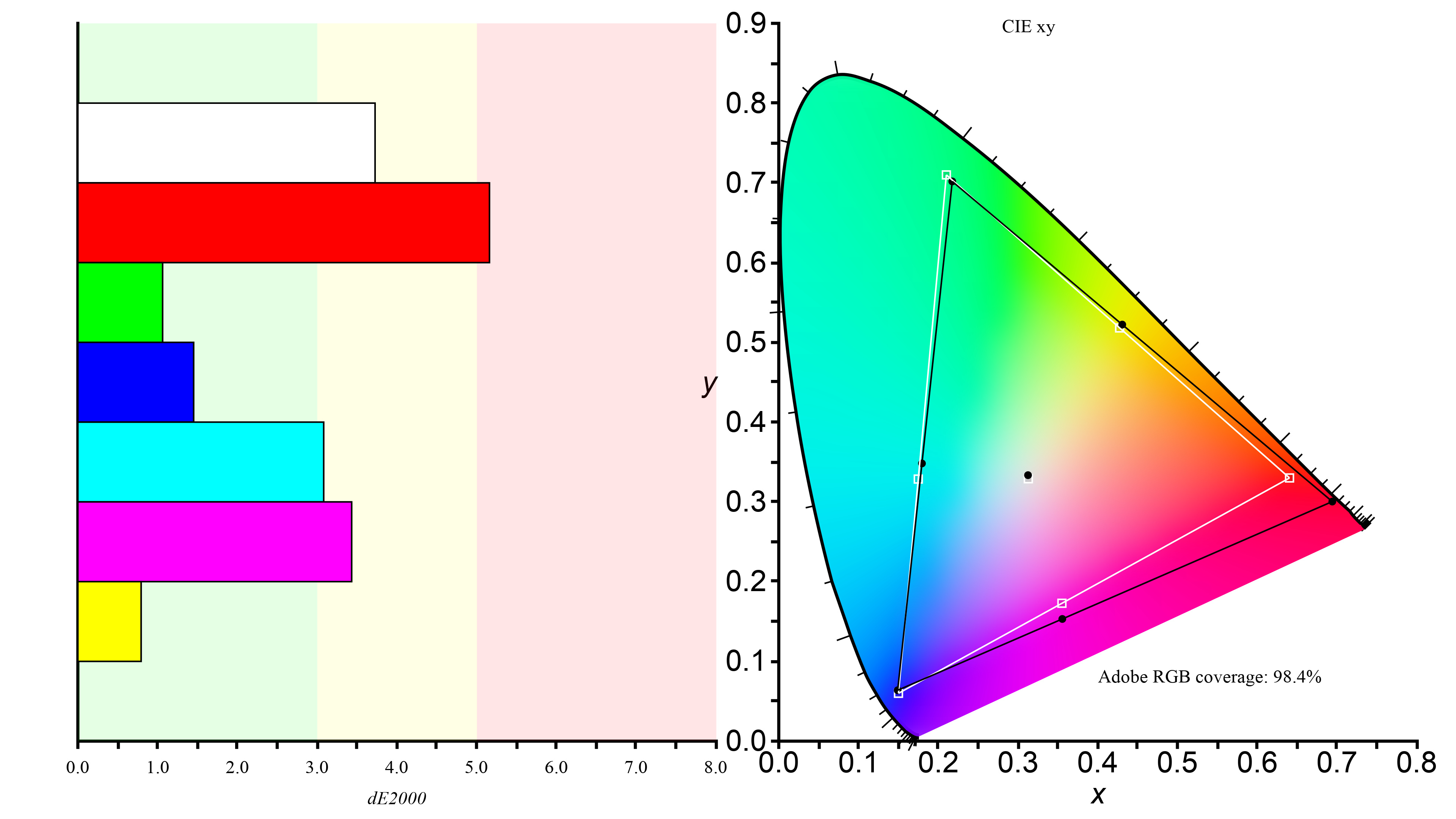 Gigabyte AORUS FV43U Review - RTINGS.com