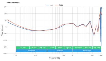 TIN Audio T3 Review - RTINGS.com