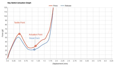 HP Pavilion Gaming Laptop 15 (2021) Review - RTINGS.com