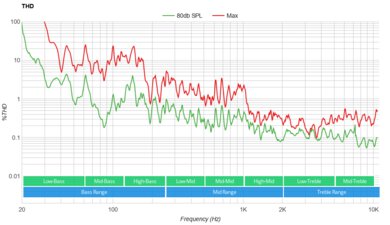 Samsung HW-Q930C Review - RTINGS.com