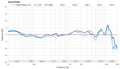 Beats Studio Pro Wireless Review - RTINGS.com