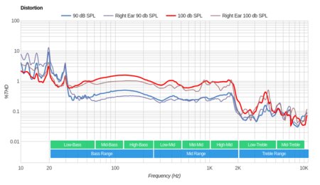 Beats Executive Review - RTINGS.com