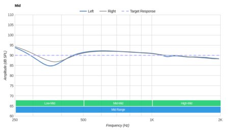 Sony MDR-XB950B1 Wireless Review - RTINGS.com