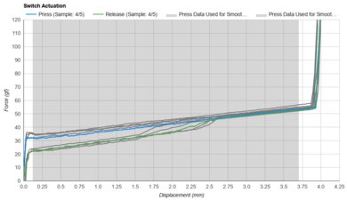 Cherry MX Red vs HyperX Red Side-by-Side Keyboard Switch Comparison ...