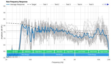 Anker Soundcore Motion X600 Review - RTINGS.com