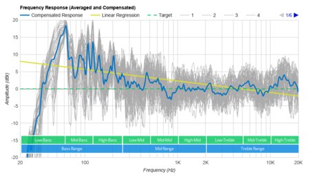 Samsung HW-A450 Review - RTINGS.com
