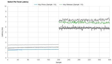 Cherry MX Red vs Razer Yellow Gen 3 Side-by-Side Keyboard Switch ...