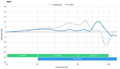 Corsair HS80 MAX WIRELESS Review - RTINGS.com
