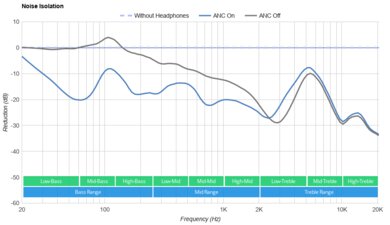 Nothing Ear (2) Truly Wireless Review - RTINGS.com