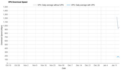 AirVPN Review - RTINGS.com