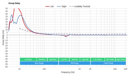 Beats Studio Wireless Review - RTINGS.com
