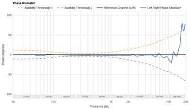 Sennheiser HD 560S Review - RTINGS.com
