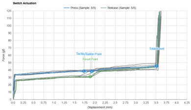 Cherry MX Red vs Kailh Box Red V2 Side-by-Side Keyboard Switch ...