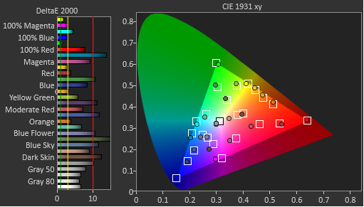 Samsung Smart Monitor M8/M80C S32CM80 Review (LS32CM80BUNXZA ...