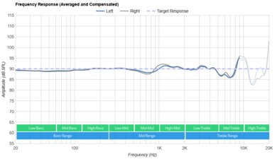 MOONDROP Blessing 3 Review - RTINGS.com