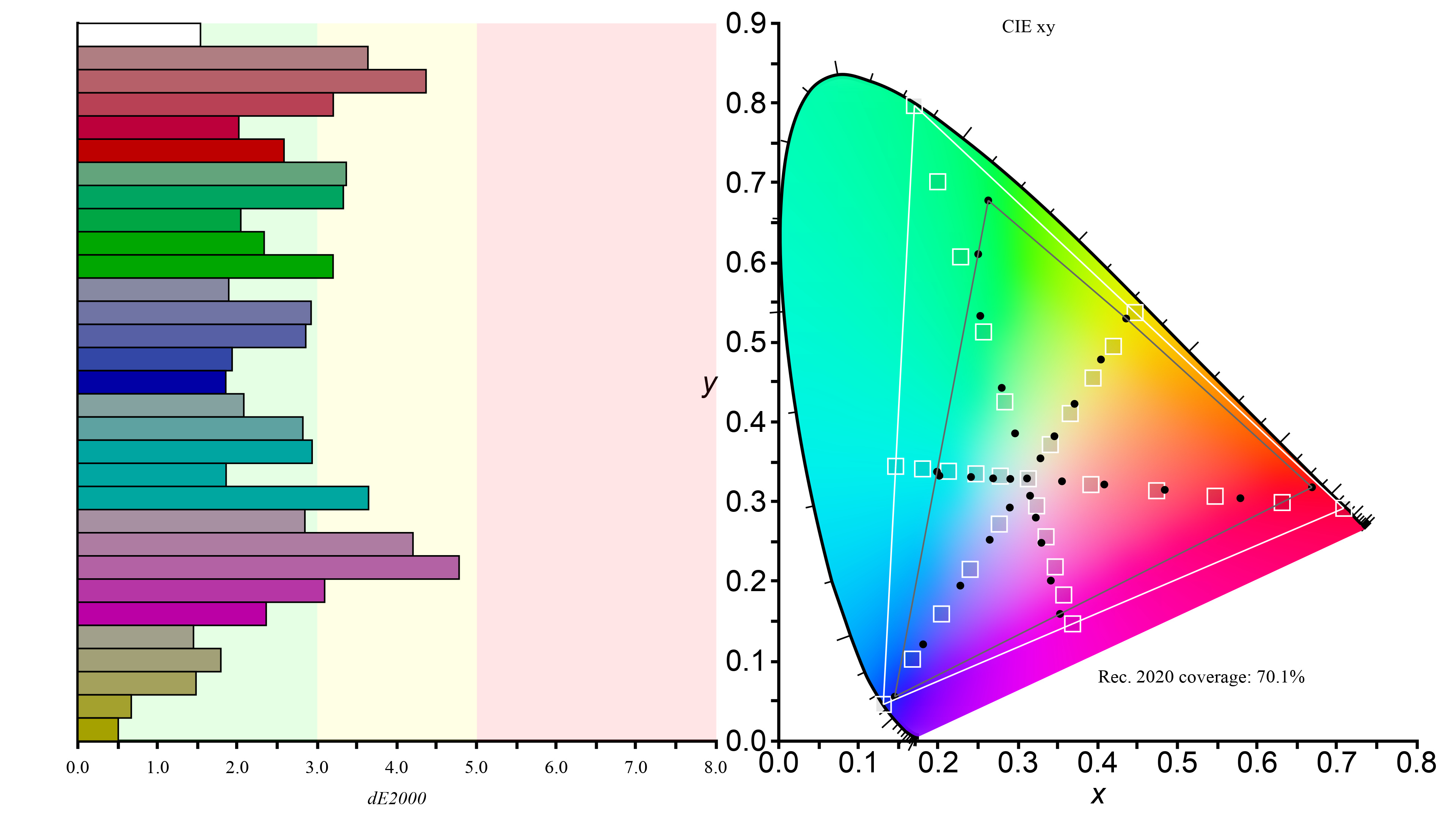 Corsair XENEON 27QHD240 Review - RTINGS.com