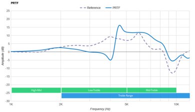 Beyerdynamic DT 700 PRO X Review - RTINGS.com
