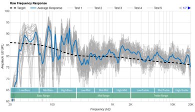 Sonos Arc with Sub + One SL Speakers Review - RTINGS.com