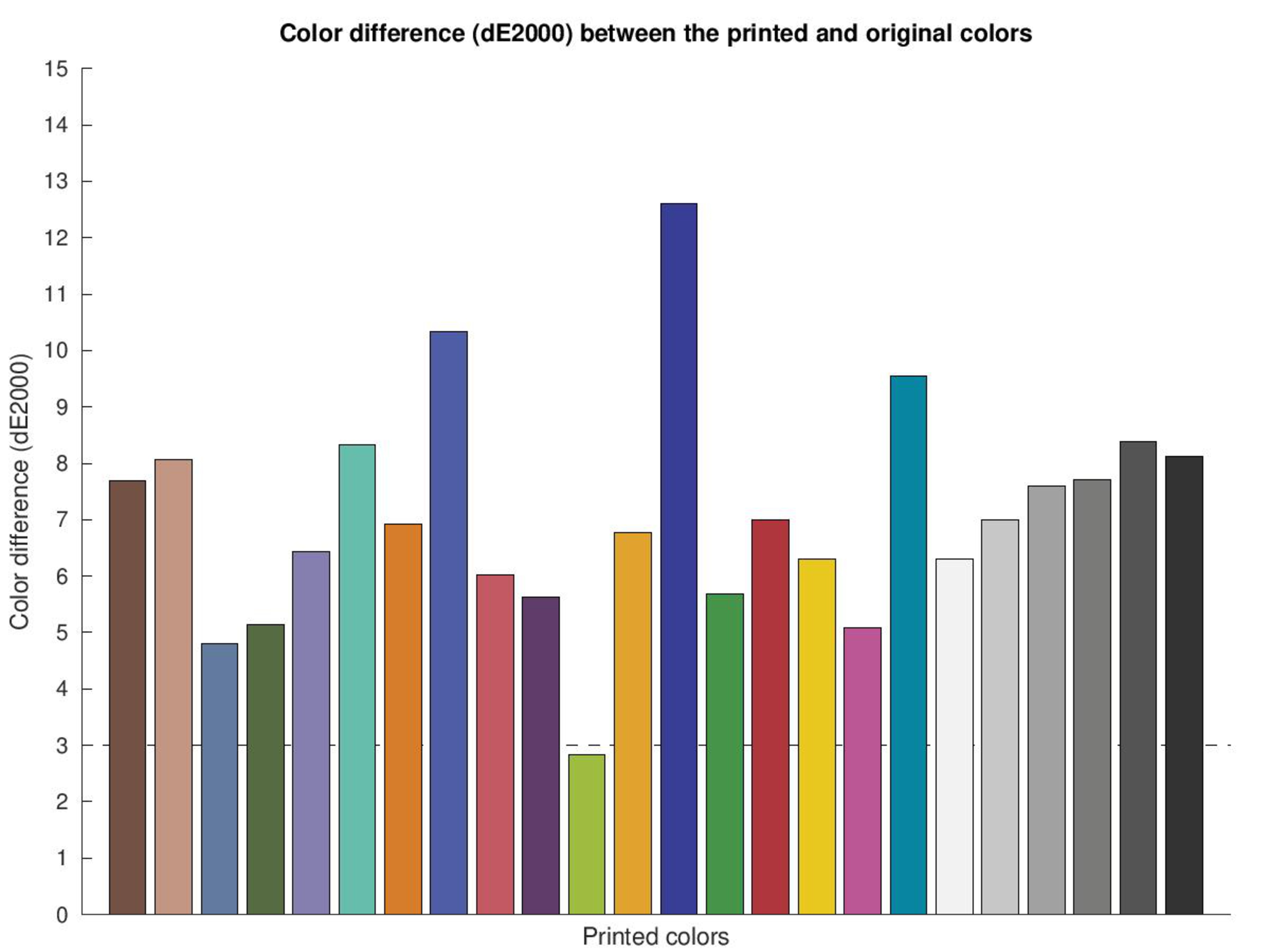 Epson Expression Premium XP-7100 Review - RTINGS.com
