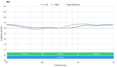 Status Between 3ANC True Wireless Review - RTINGS.com