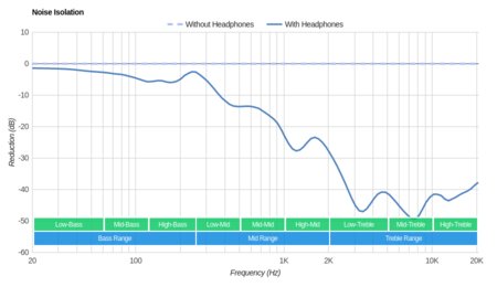 Sony WI-C310 Wireless Review - RTINGS.com