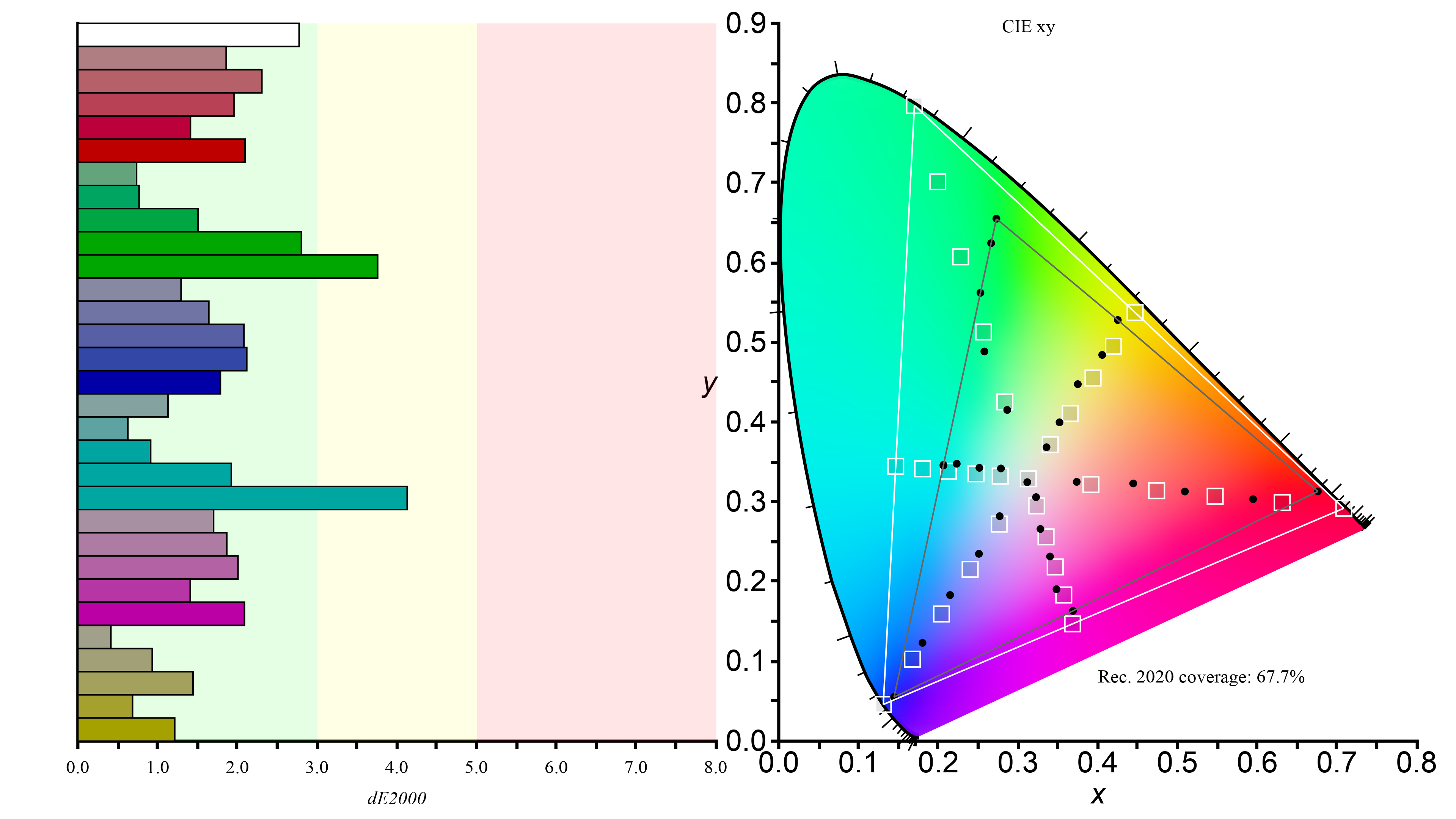 Sony INZONE M9 Review - RTINGS.com
