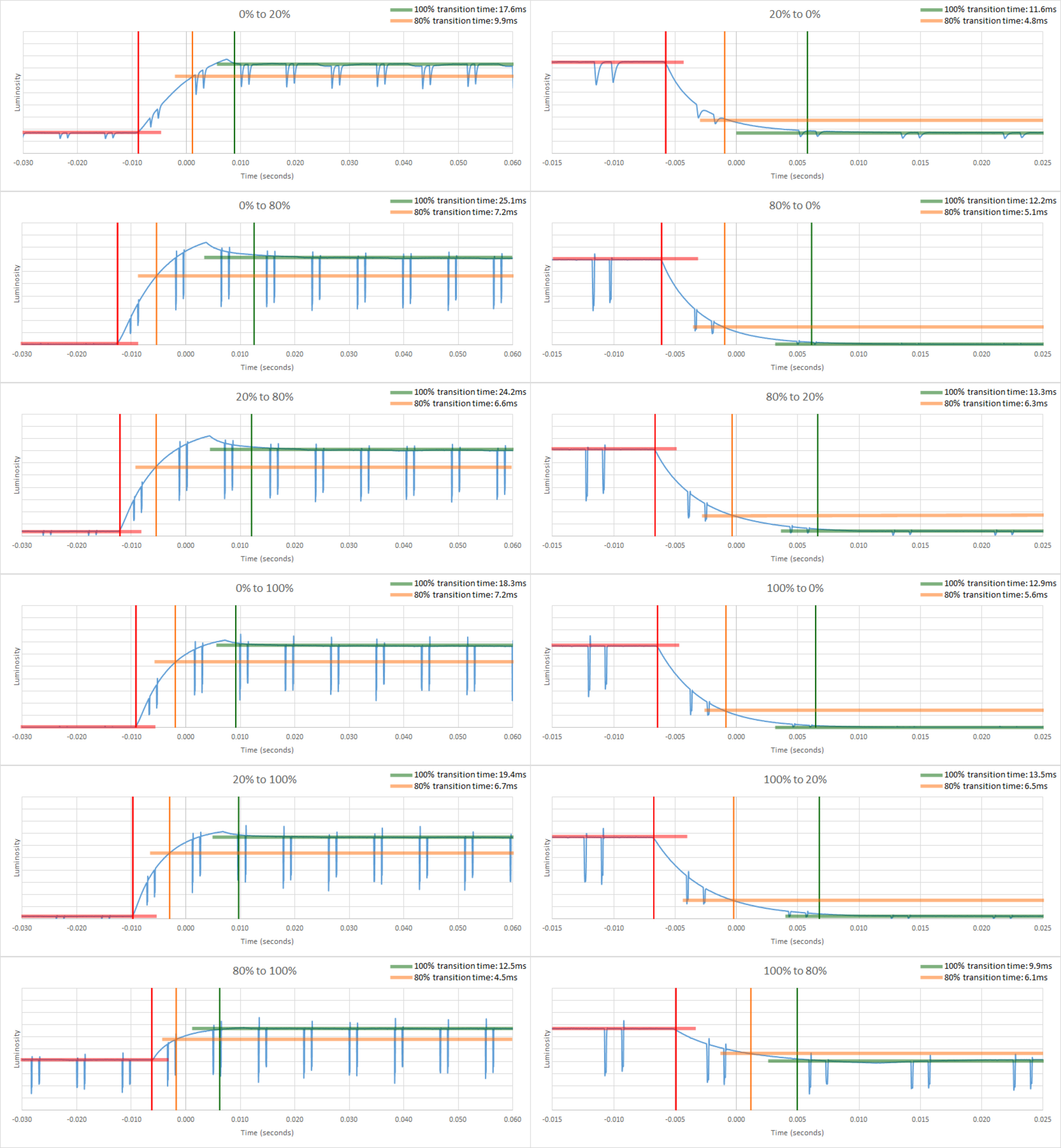LG UR9000 Review (43UR9000PUA, 50UR9000PUA, 55UR9000PUA, 65UR9000PUA ...