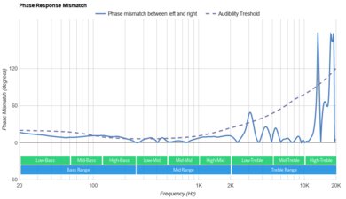 Beats Studio Pro Wireless Review - RTINGS.com