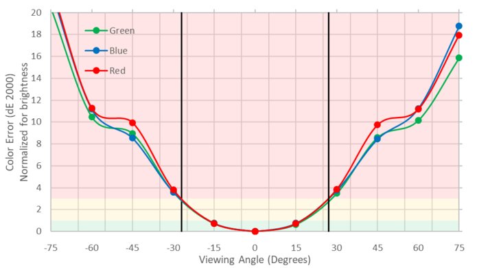 Dell U4919DW Review - RTINGS.com