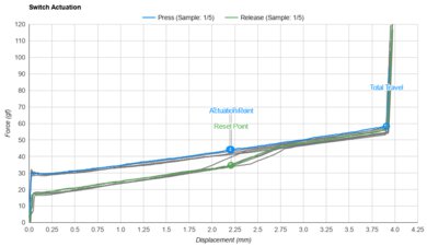 KTT Rose vs KTT Strawberry Side-by-Side Keyboard Switch Comparison ...
