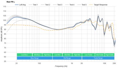 Bose QuietComfort Headphones Wireless Review - RTINGS.com