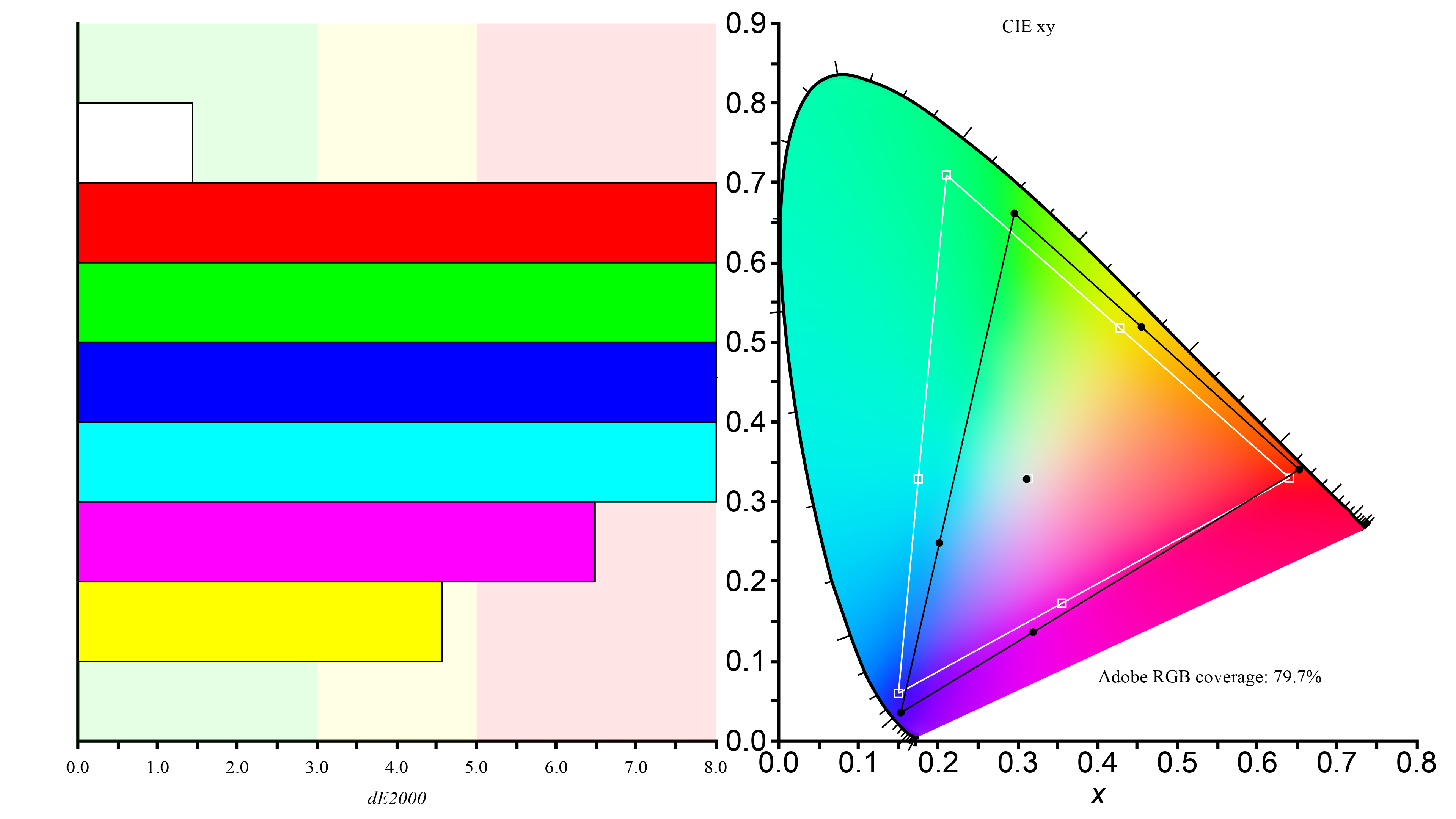 Samsung Odyssey G50D S27DG50 Review - RTINGS.com