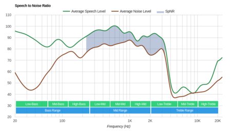 Sony MDR-XB950B1 Wireless Review - RTINGS.com