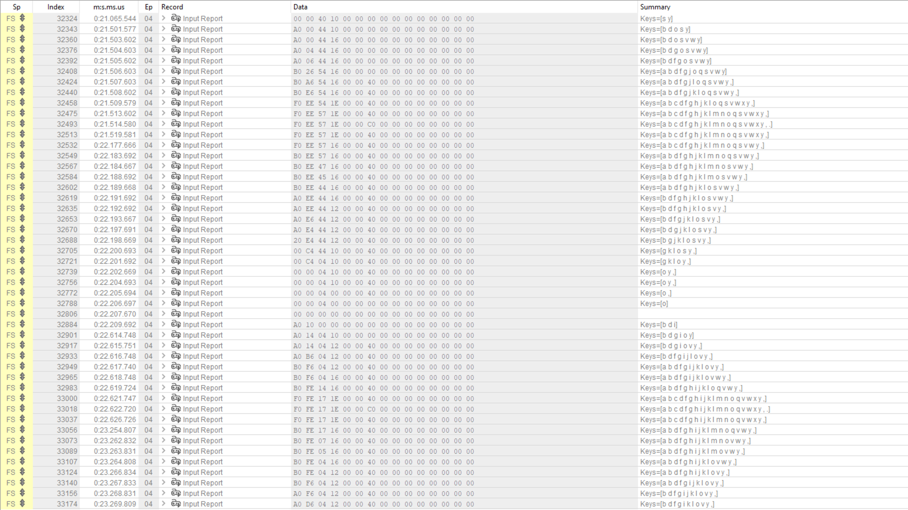 ASUS ROG Azoth Review - RTINGS.com