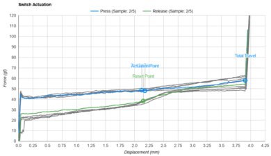 Gateron Ink Black V2 vs Gateron Oil King Side-by-Side Keyboard Switch ...
