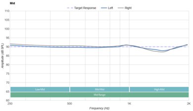 Bose QuietComfort Ultra Headphones Wireless Review - RTINGS.com