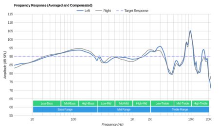 Sony MDR-7520 Review - RTINGS.com