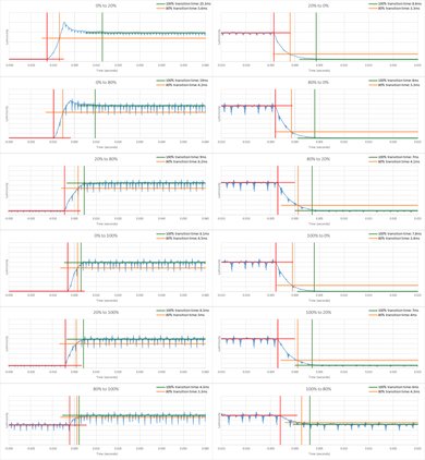 Sony X950G Review (XBR55X950G, XBR65X950G, XBR75X950G, XBR85X950G ...