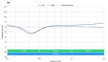 Audio-Technica ATH-M60x Review - RTINGS.com