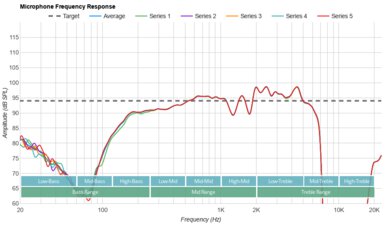 Bose QuietComfort Ultra Headphones Wireless Review - RTINGS.com
