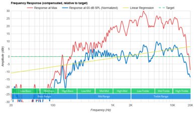 Apple MacBook Air 13 (2022) Review - RTINGS.com