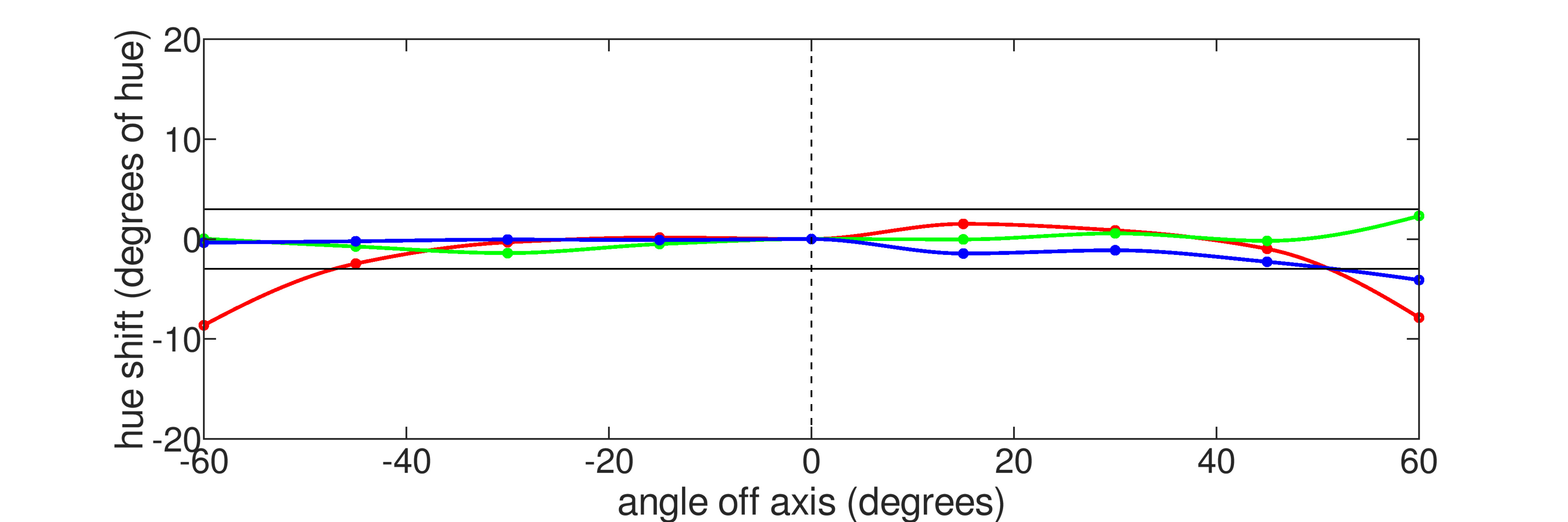 Acer Chromebook Plus 515 (2023) Review - RTINGS.com