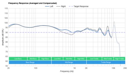 Bose Hearphones Wireless Review - RTINGS.com