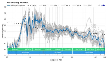Amazon Echo Gen 4 Review - RTINGS.com