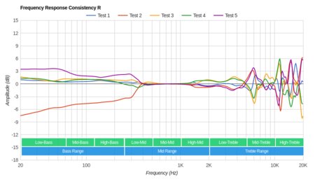 Audio-Technica ATH-MSR7NC Review - RTINGS.com